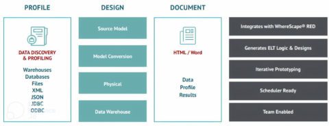 Data Warehouse & Data Infrastructure Automation | WhereScape
