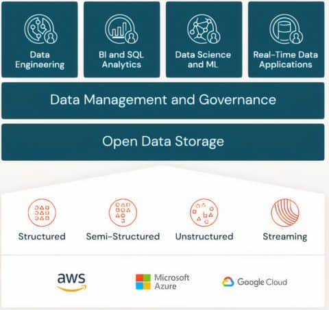 Databricks Automation | Data Lakehouse | WhereScape