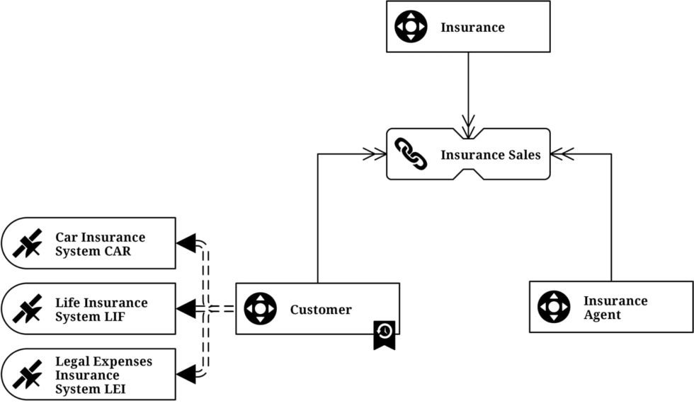 Introducing the Data Vault Alliance | WhereScape