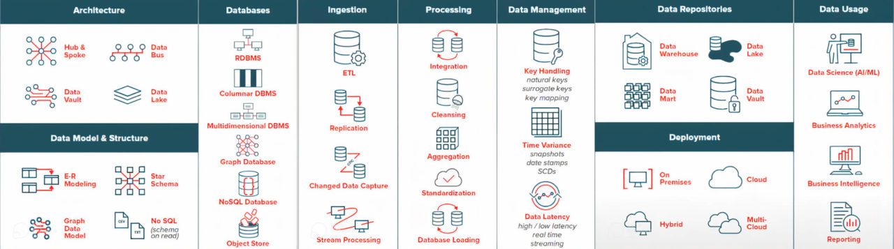 Data Warehouse & Data Infrastructure Automation | WhereScape