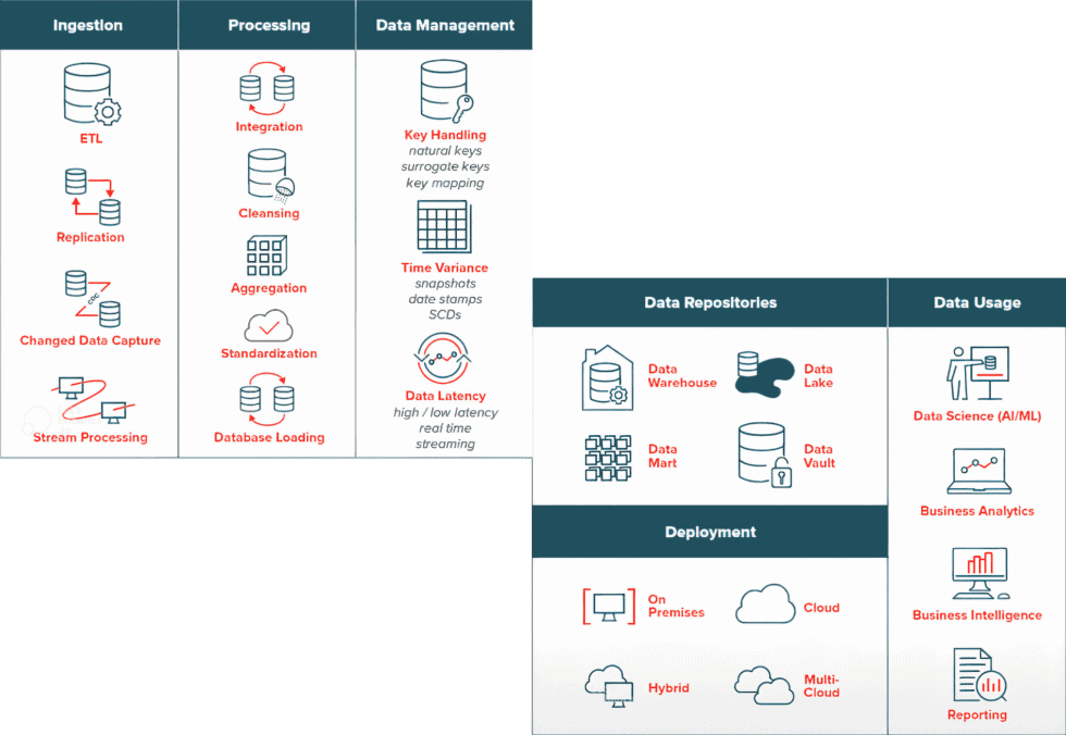 Data Warehouse Automation | ELT Automation | WhereScape RED