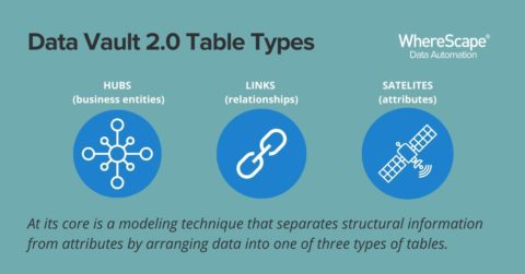 Data Vault 2.0 | Data Vault Modeling | WhereScape