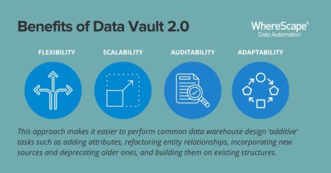 Data Vault 2.0 | Data Vault Modeling | WhereScape