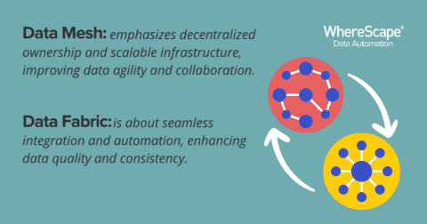 Data Mesh & Data Fabric for Product Development | WhereScape