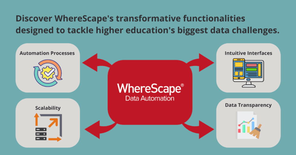 Unlocking the Future of Higher Education Analytics: Why Data Automation ...