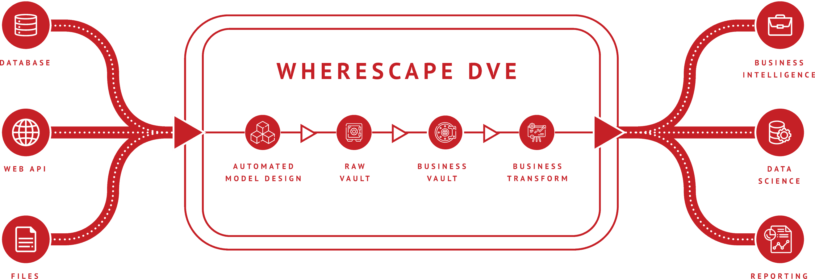 Data Vault Express Wherescape