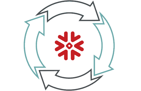Snowflake Automation | Snowflake Data Warehouse | WhereScape
