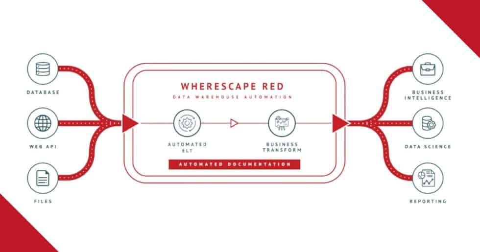 Empowering Data Excellence: WhereScape Joins Forces with Peloton Data ...