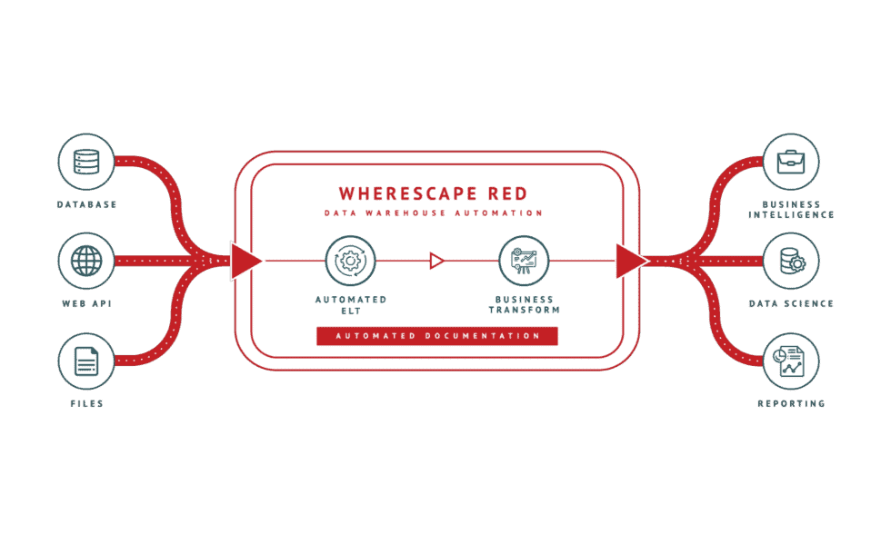 Deep Dive Into WhereScape Red: Features and Benefits