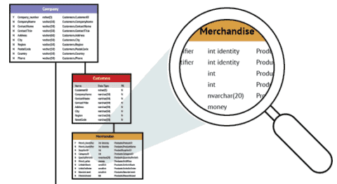 Data Warehouse Design | Automate Data Models | WhereScape 3D