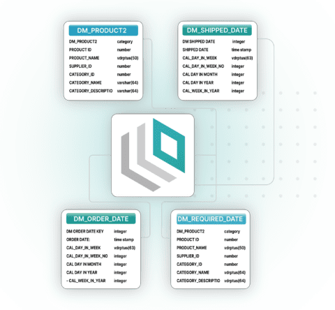 Data Warehouse Design | Automate Data Models | WhereScape 3D