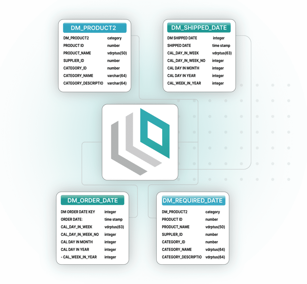 Data Warehouse Design | Automate Data Models | WhereScape 3D