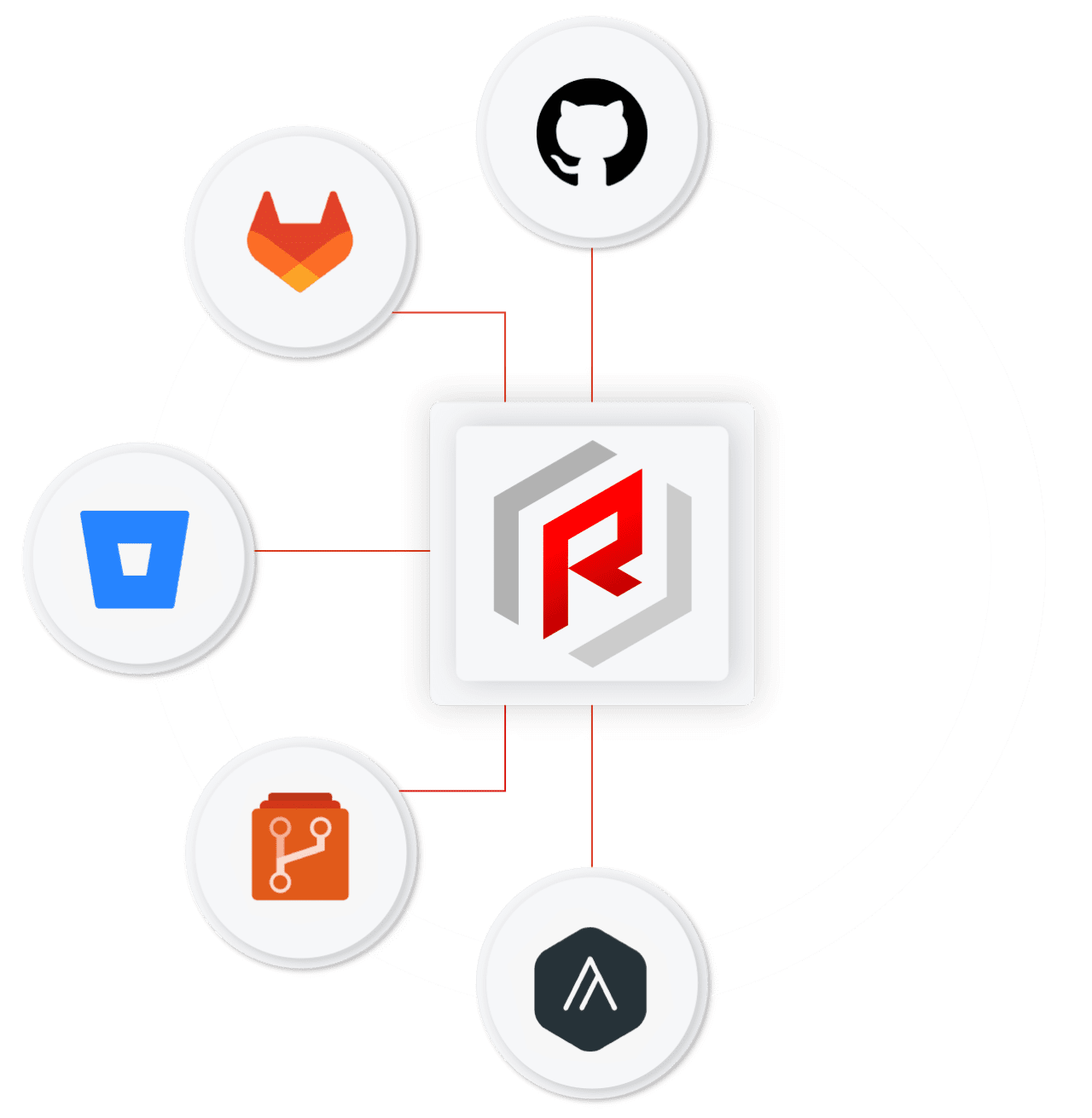 RED 10.4 Product Release | WhereScape